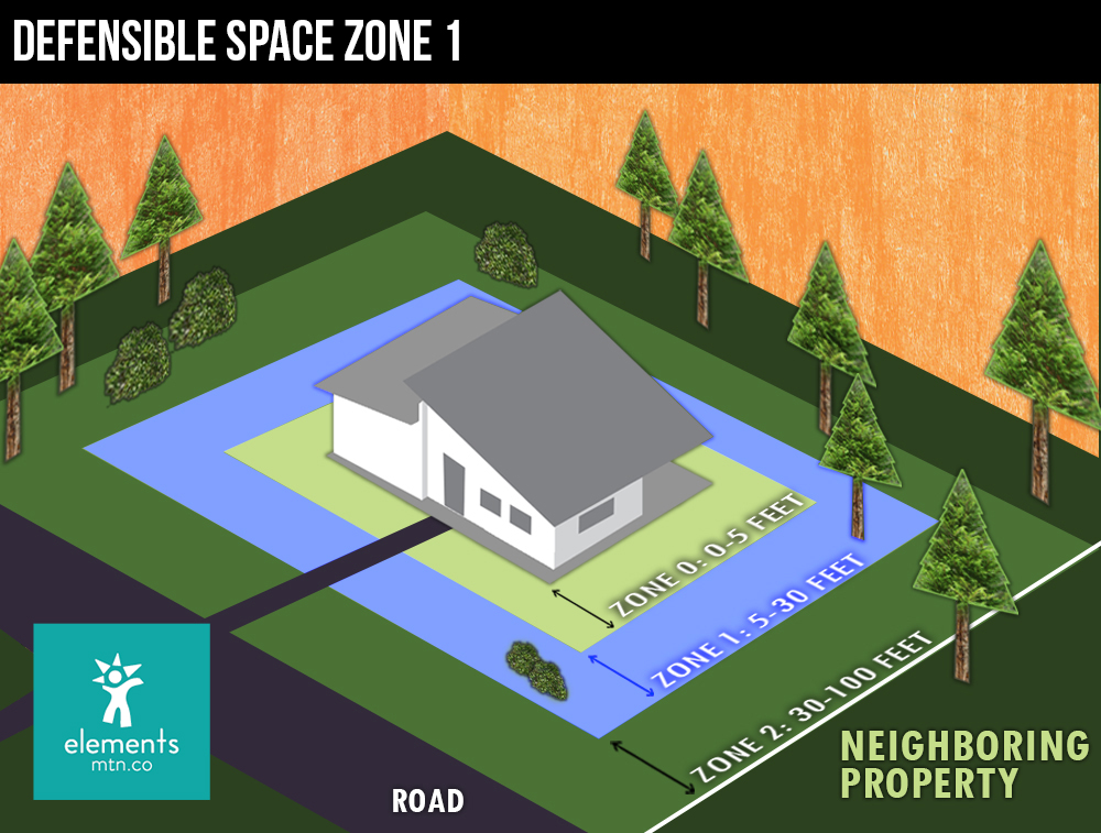 Defensible Space: Zone 1 - Elements Mountain Company
